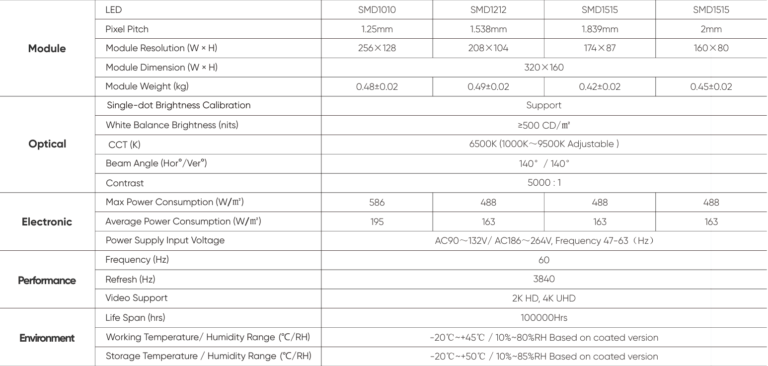 Indoor LED Screen Manufacturer in Delhi - Rak Led Solutions