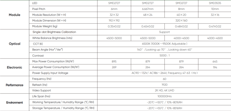 Top Outdoor LED Screen Supplier in India - Rak Led Solutions